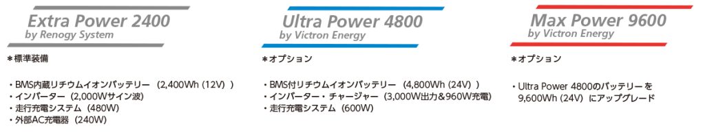 LIBERTY 52DB i – 株式会社アネックスのキャンピングカーラインアップ