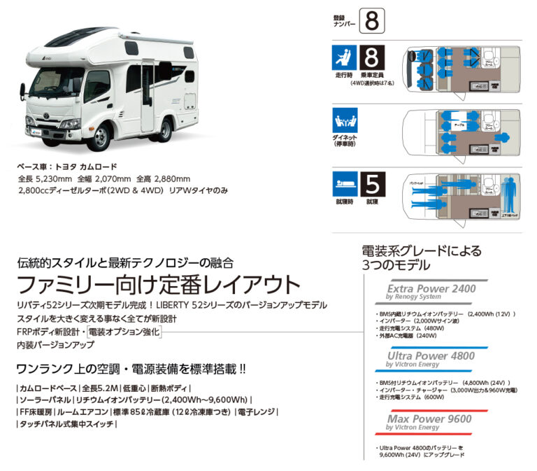 LIBERTY 52DB i – 株式会社アネックスのキャンピングカーラインアップ